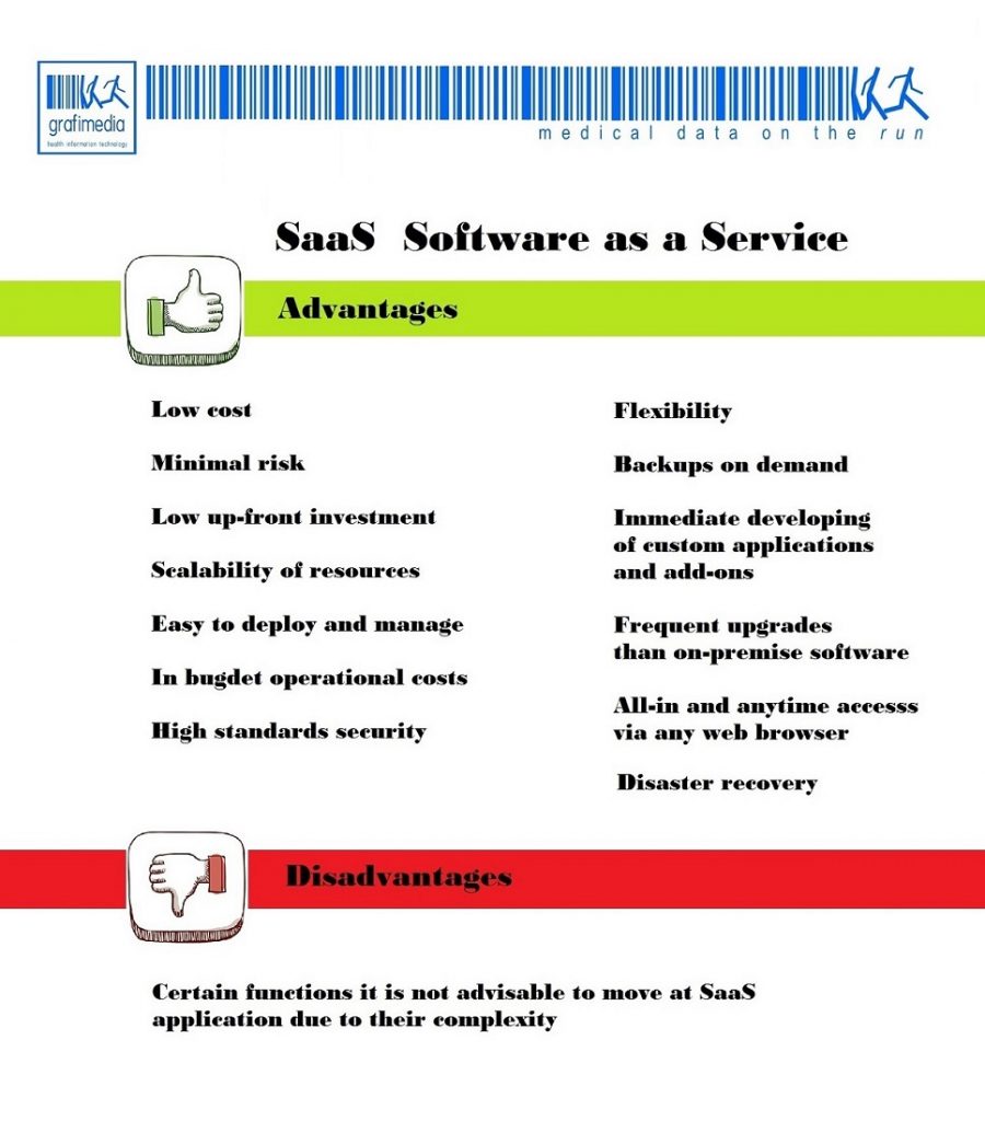 10 reasons why SaaS is good for business