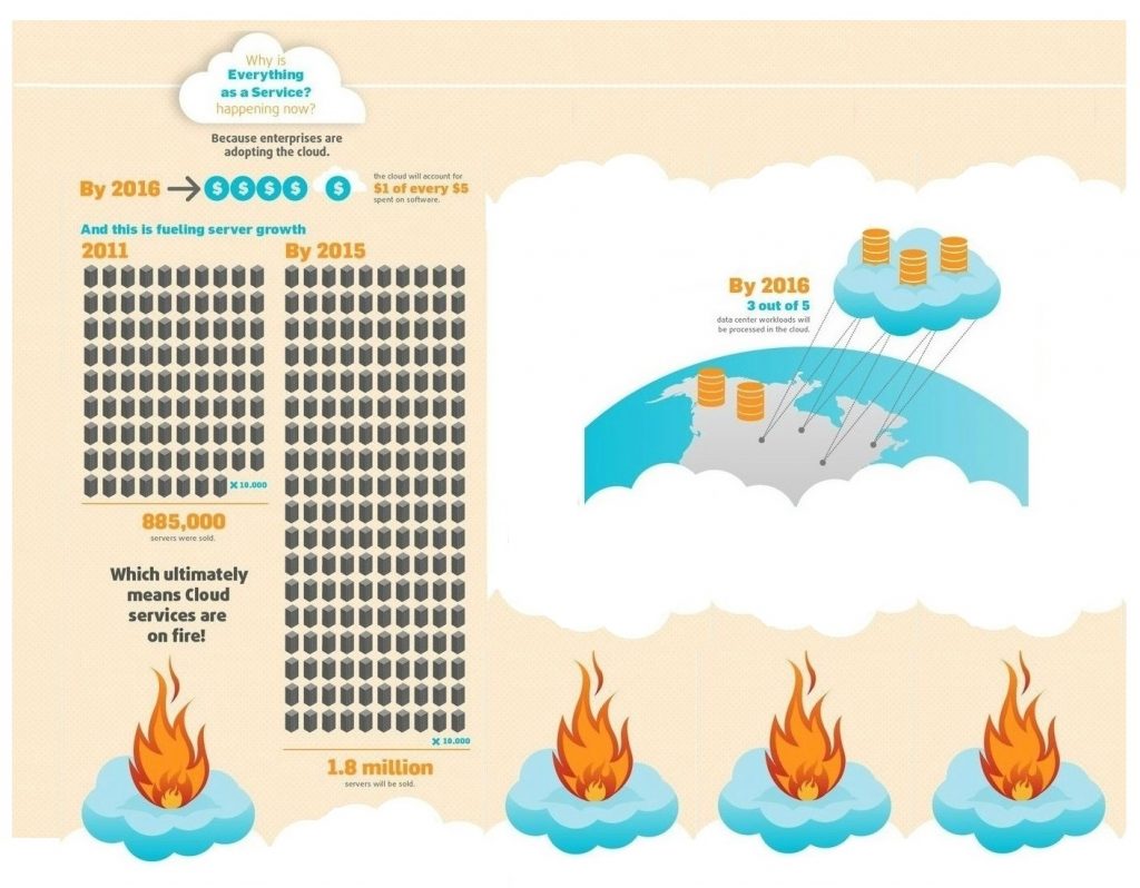 SaaS Infographic
