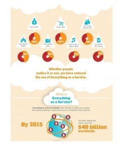 SaaS Infographic