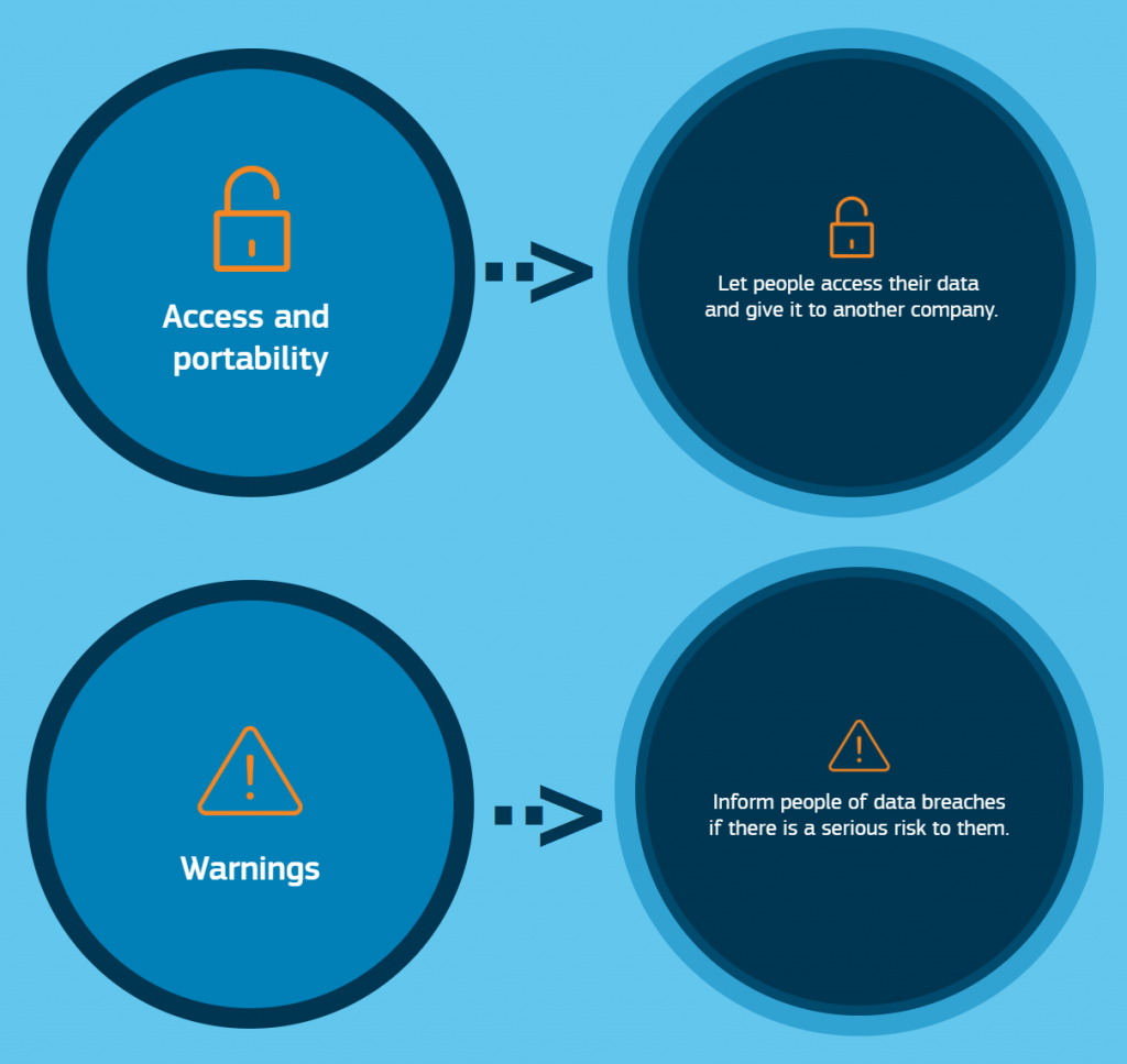 Data Protection Regulation GDPR Guide