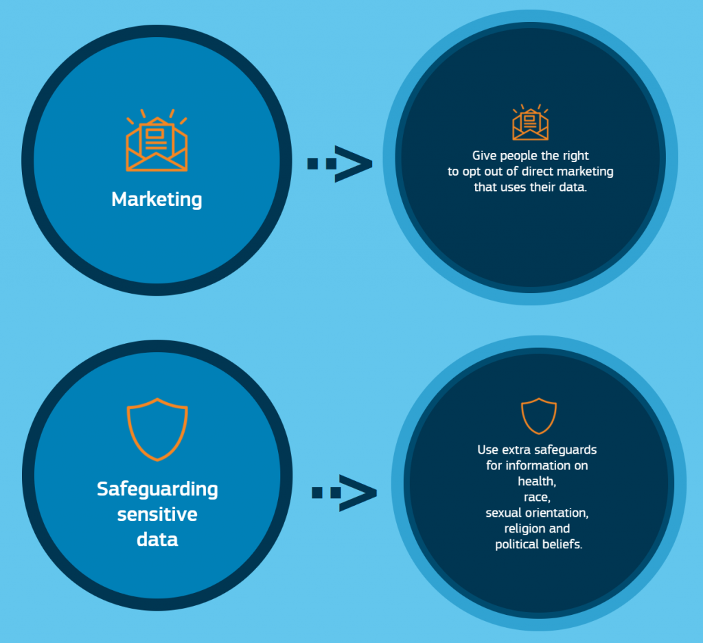Data Protection Regulation GDPR Guide