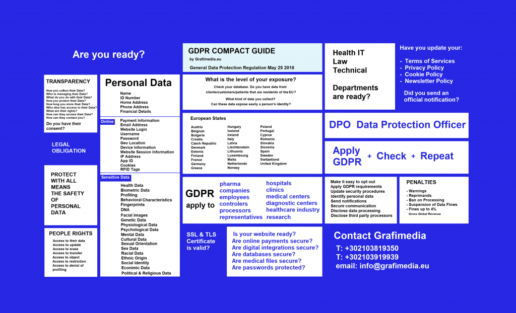 GDPR Regulation